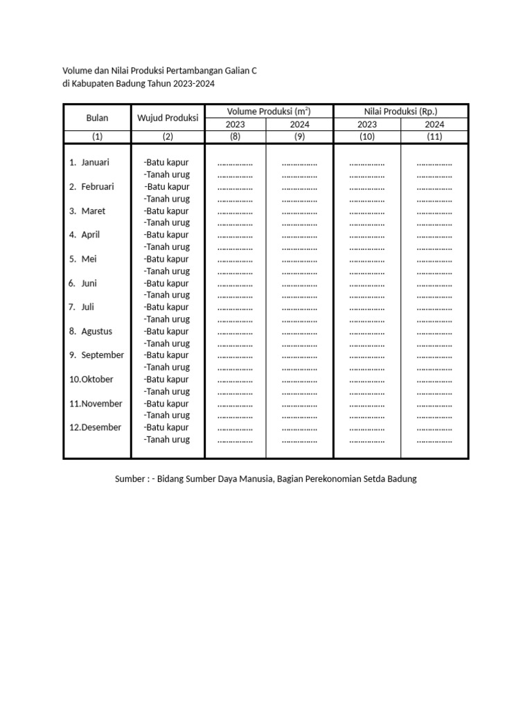 Volume dan Nilai Produksi Pertambangan Galian C | PDF