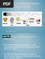 Electromagnetic Spectrum Drawing Guide | PDF | Electromagnetic Spectrum ...