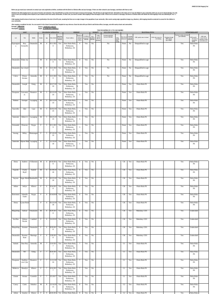 ANNEX 1B Child Mapping Tool | PDF | Behavioural Sciences | Childhood