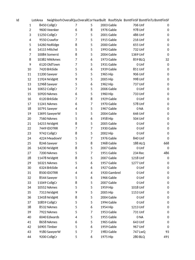 Ames Property Data Overview | PDF | Architectural Elements ...