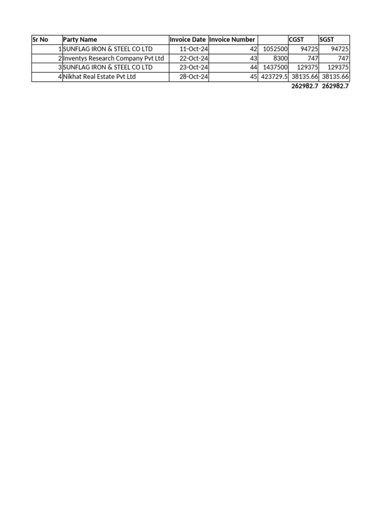 GST Statement | PDF | Payments | Public Finance