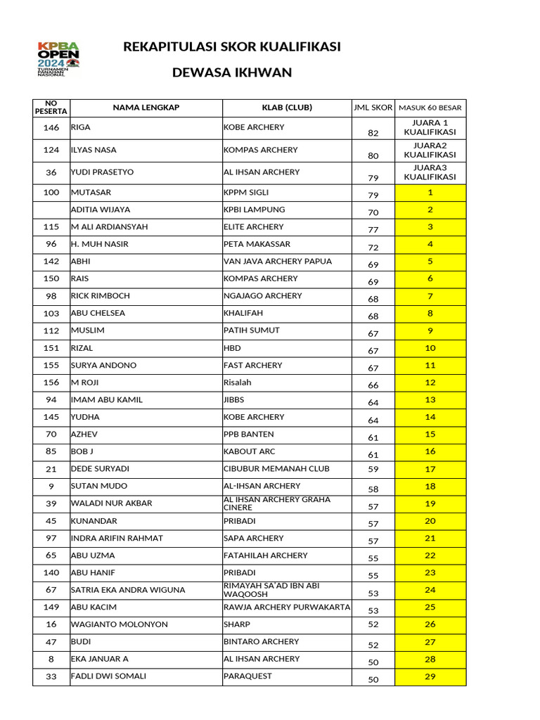 Babak 60 Besar Ikhwan Rev 01 | PDF