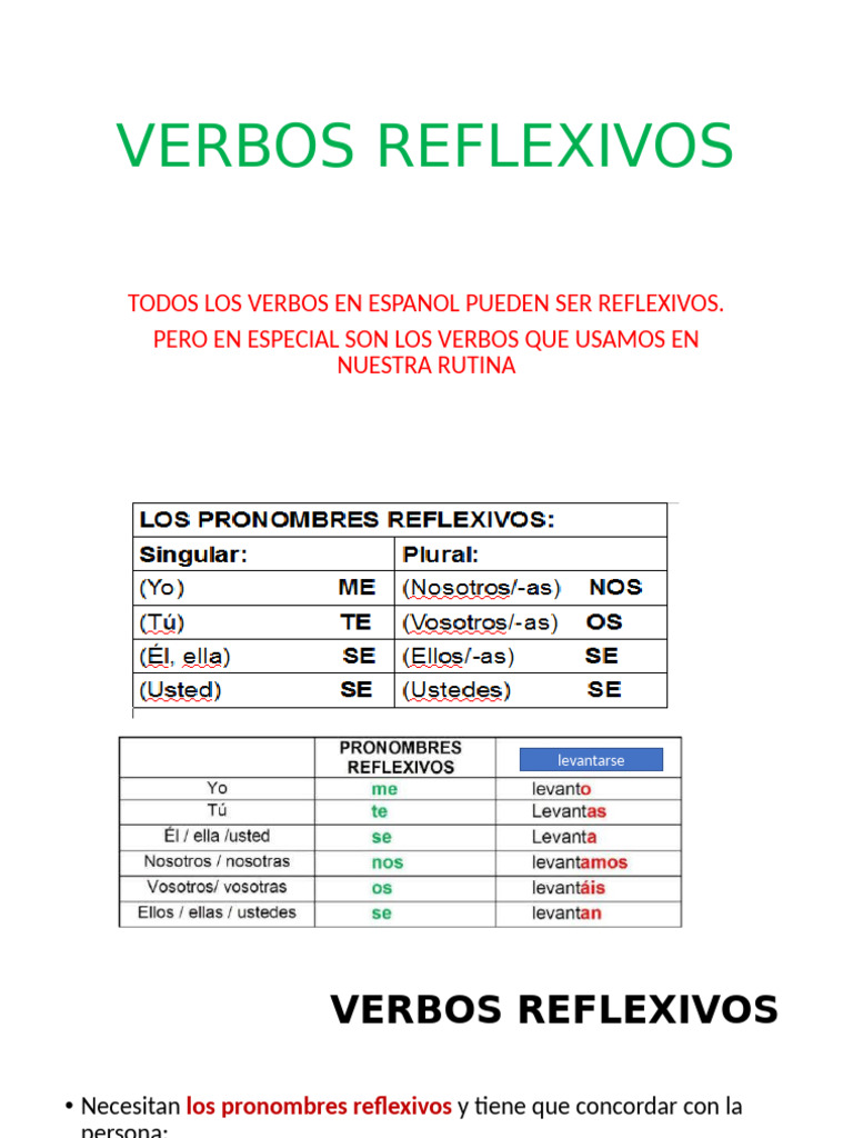 Verbos Reflexivos en Español | PDF