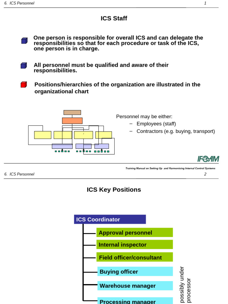 Ics Personnel200703 | PDF | Business