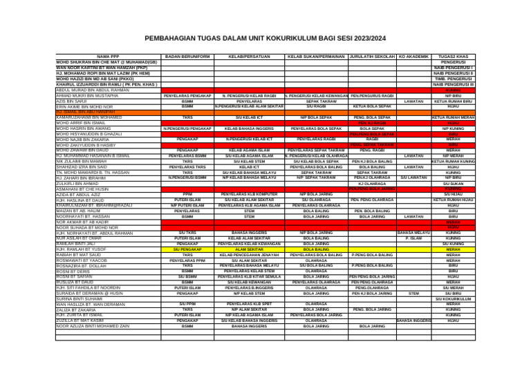 Agihan Tugas Guru Unit Kokurikulum 2023 (Autorecovered) | PDF