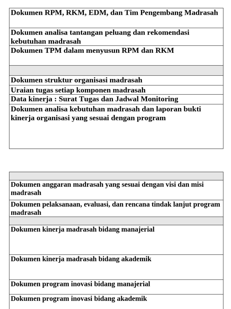 Dokumen RPM Map Mts 2020 | PDF