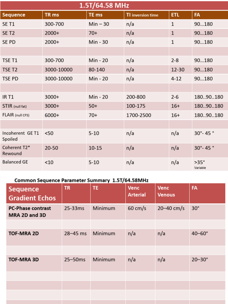 MRI Pulse Sequence Parameters | PDF | Magnetic Resonance Imaging ...