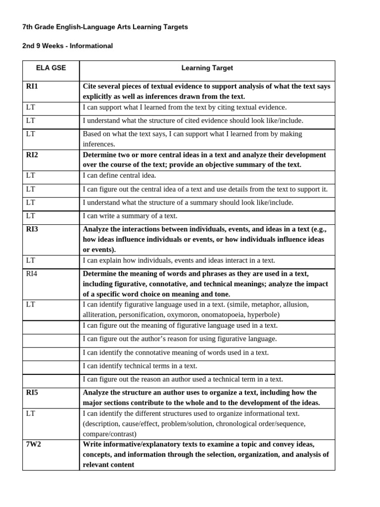 7th Grade ELA Learning Targets | PDF | Word | Adjective