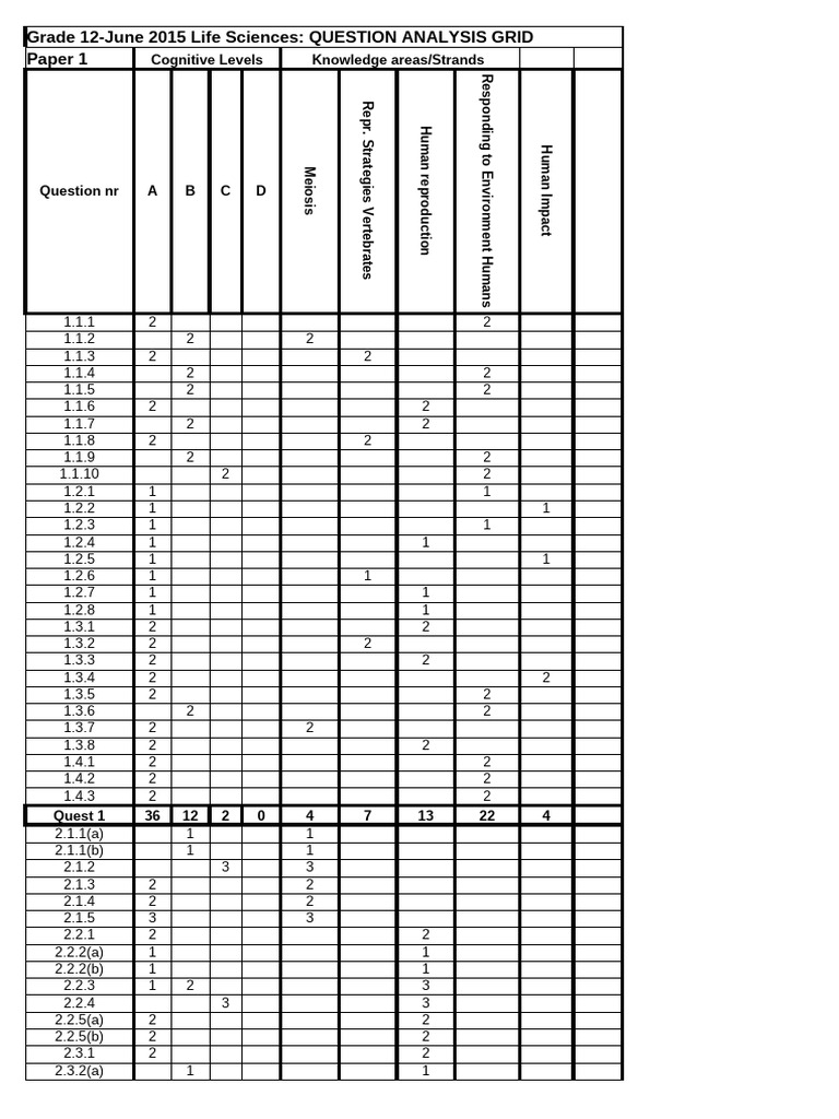 Grade 12 Life Sciences P1 Analysis Grid June 2016 | PDF | Biological ...