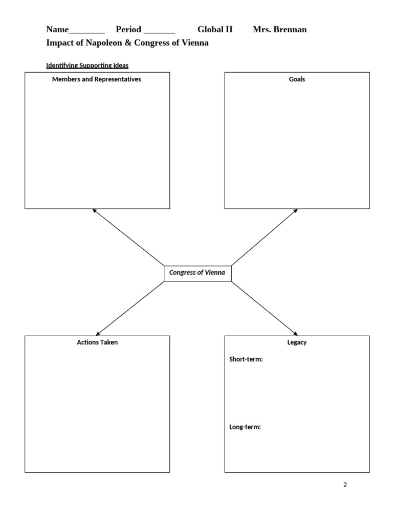 Impact of Napoleon & Vienna Congress | PDF