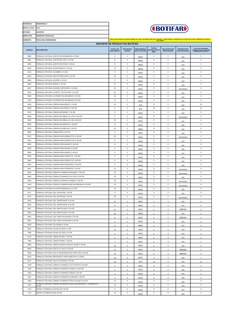 Formato de Analisis Botifar 30-12-2024 - Farmacia Zamorana 2 Guaribe ...