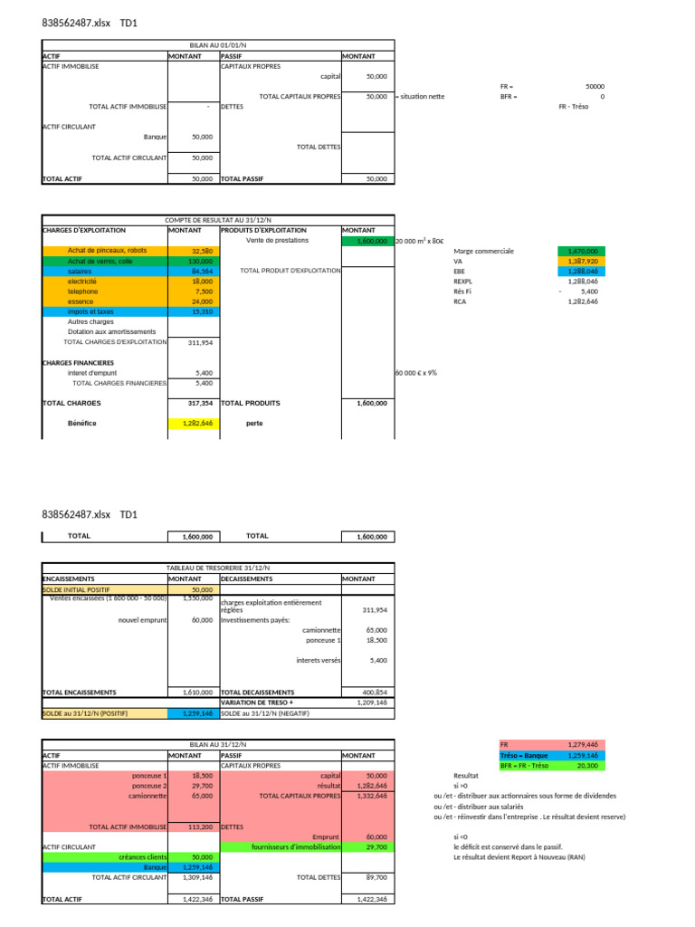 TD1 Corrections | PDF | Capitaux propres | Bilan comptable