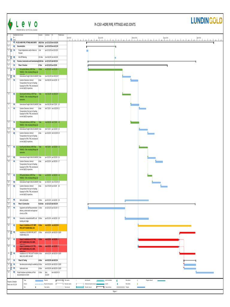 SCHEDULE HDPE Pipe Installation DIURNO GMINING-LUNDIN GOLD.Rev01 ...