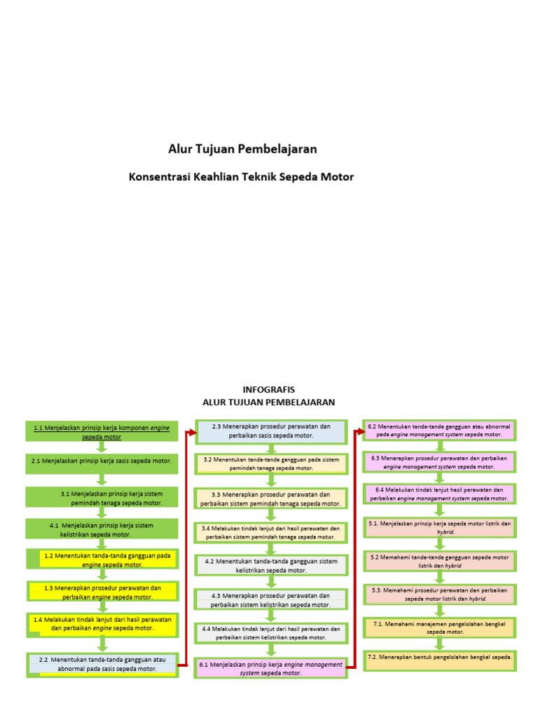 Atp Xi TSM Rev | PDF