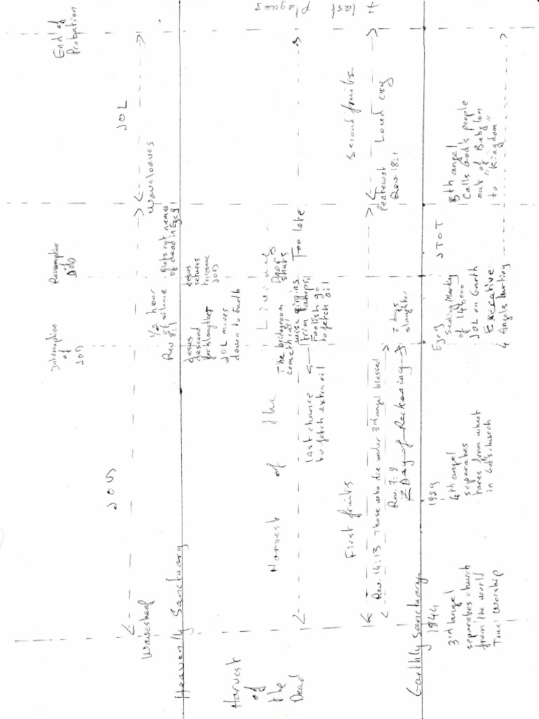 judgment chart | PDF