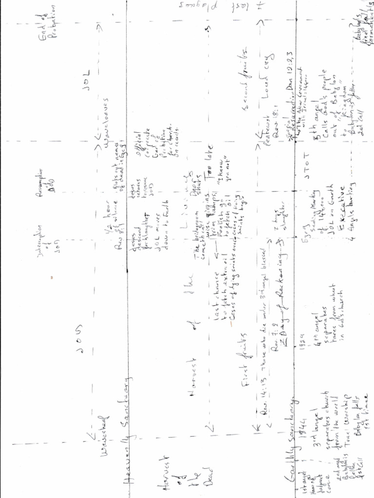 harvest chart 2 | PDF