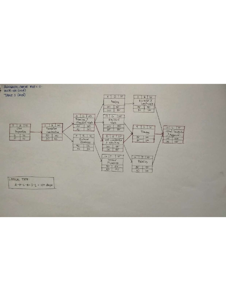AOA | PDF AOA | PDF