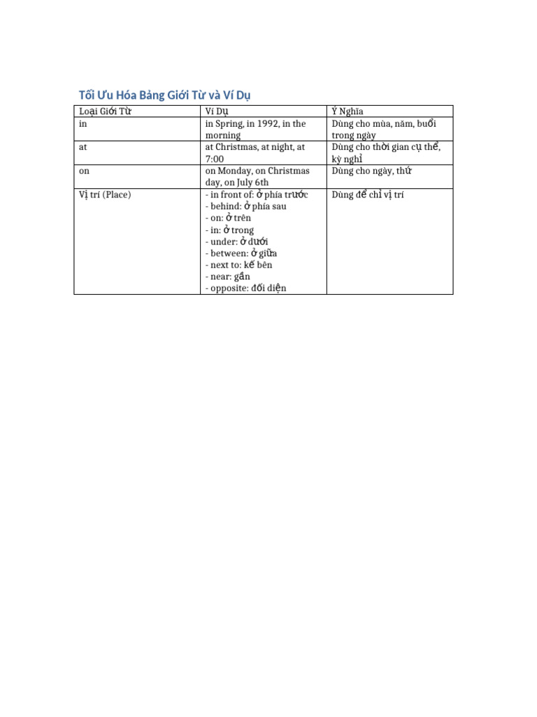 Optimized Prepositions Table | PDF