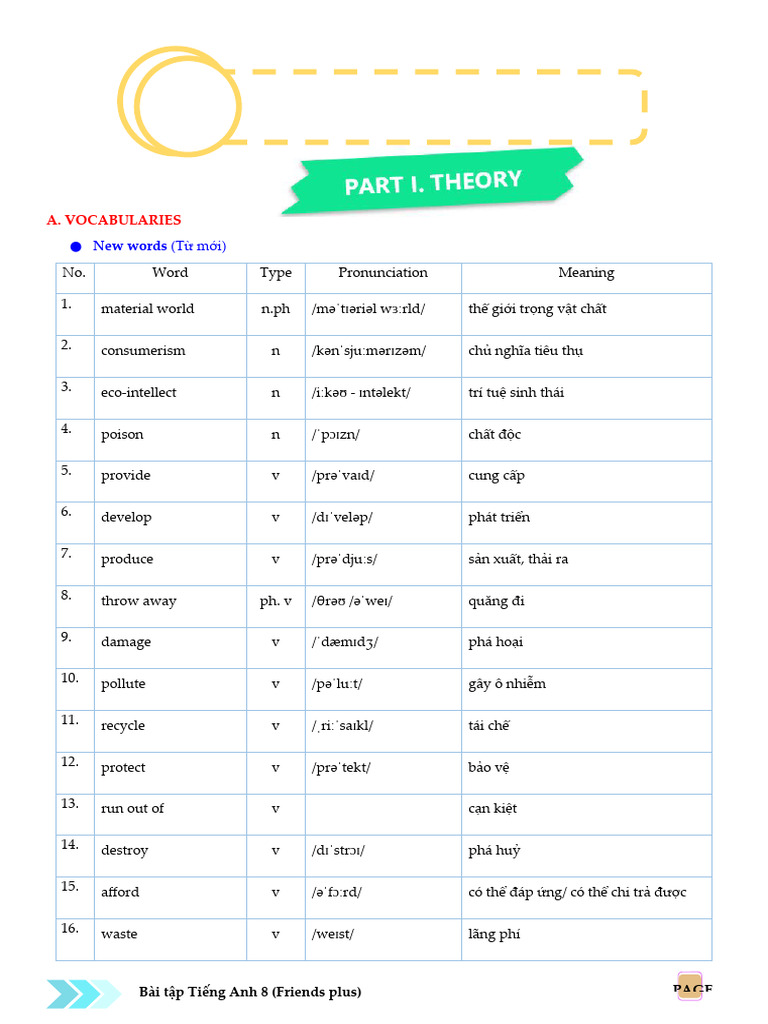 Unit 4 (Friends Plus 8) - HS 2 | PDF