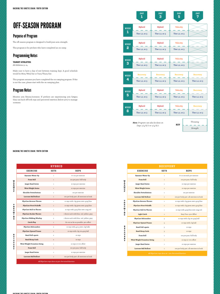 Off-Season-Program | PDF | Athletic Sports