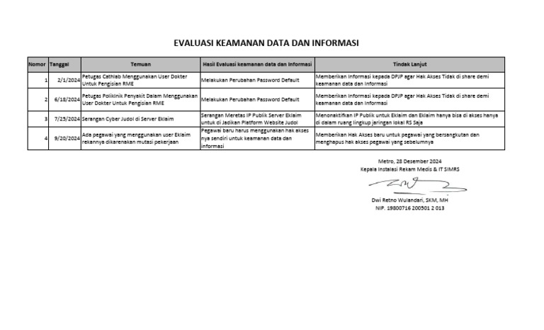 contoh laporan monev simrs | PDF