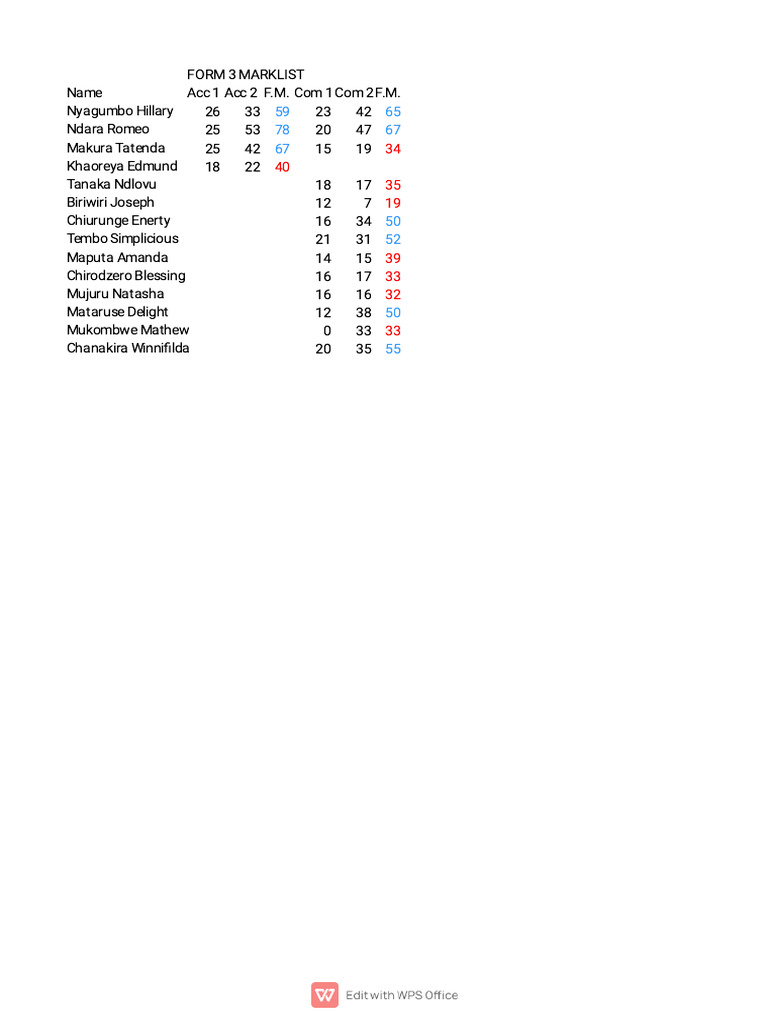 End of Year Mark Schedule | PDF
