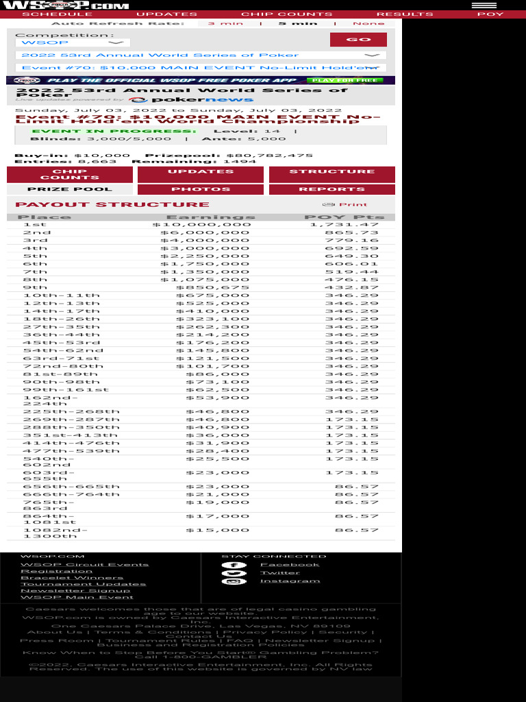 WSOP Tournaments Payouts | PDF | Texas Hold 'Em | Gaming