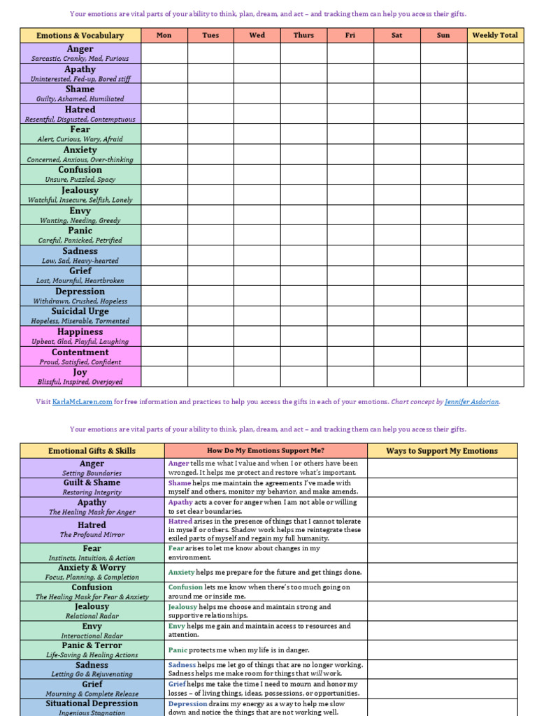 2-page-adult-Daily-Emotions-Chart | PDF | Jealousy | Fear