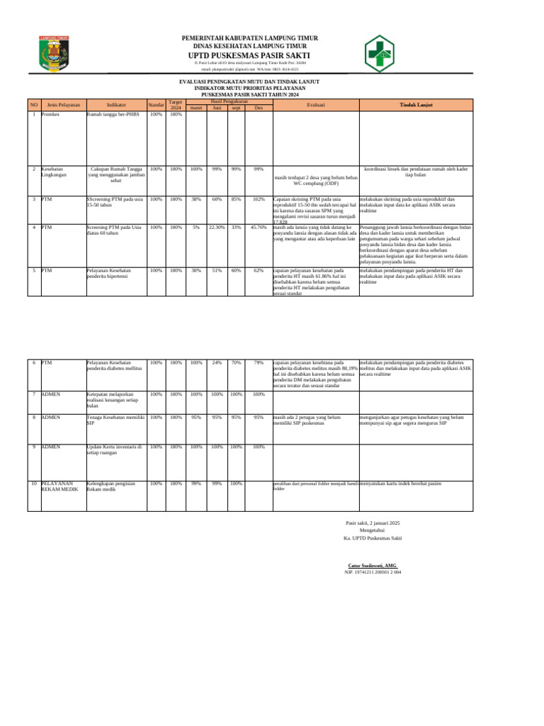 Evaluasi Impp 2024 | PDF