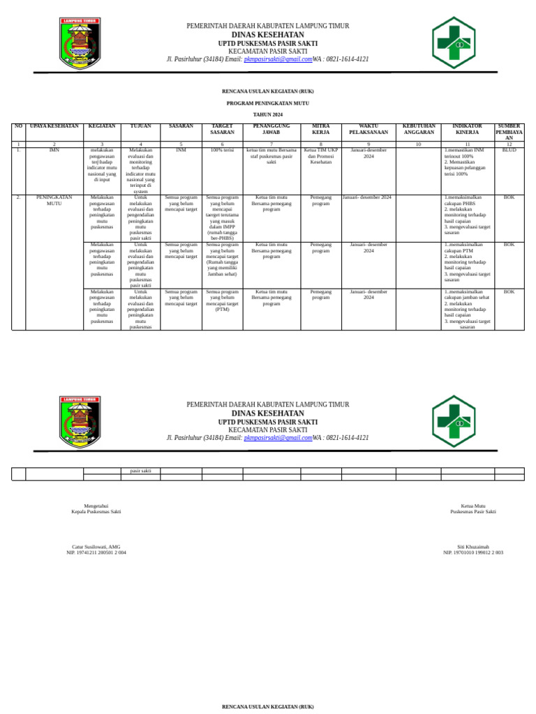 RUK Peningkatan Mutu 2024 | PDF
