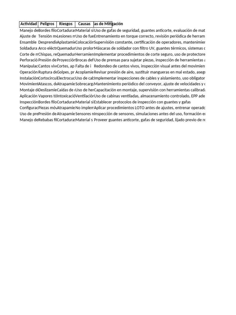 Riesgos Peligros Mitigacion | PDF