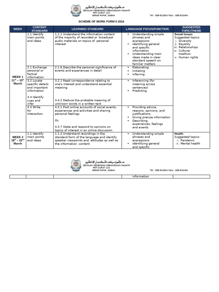RPT Muet 2024 | PDF | Attitude (Psychology) | Information