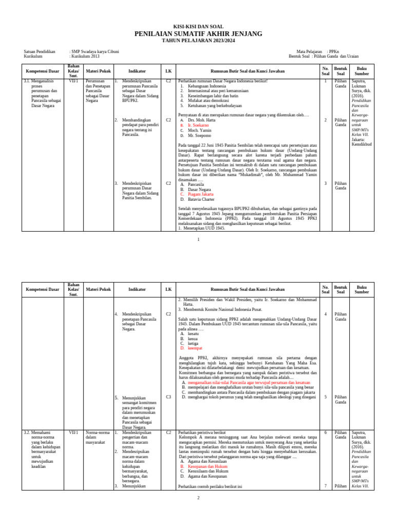 Kisi2 & Soal Psaj Ppkn Smp_2022 | PDF