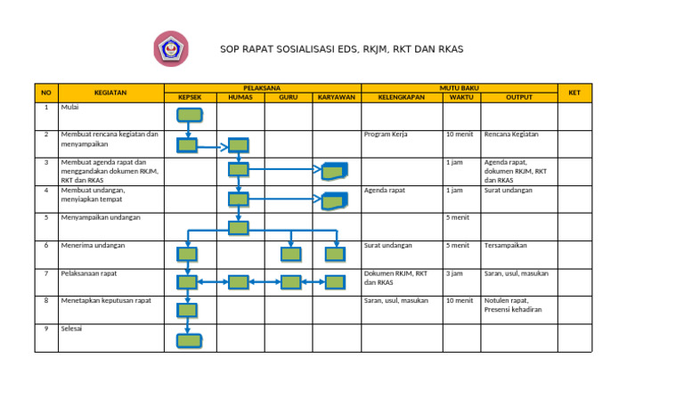 33. SOP RAPAT SOSIALISASI EDS, RKJM, RKT DAN RKAS | PDF