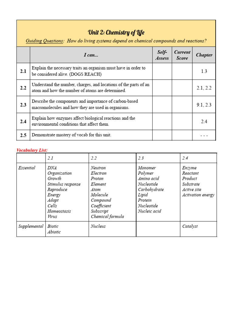 Unit 2 Standards | PDF | Chemistry | Molecular Biology