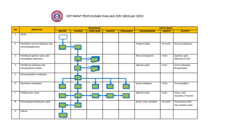 Sop Rapat Penyusunan Eds | PDF