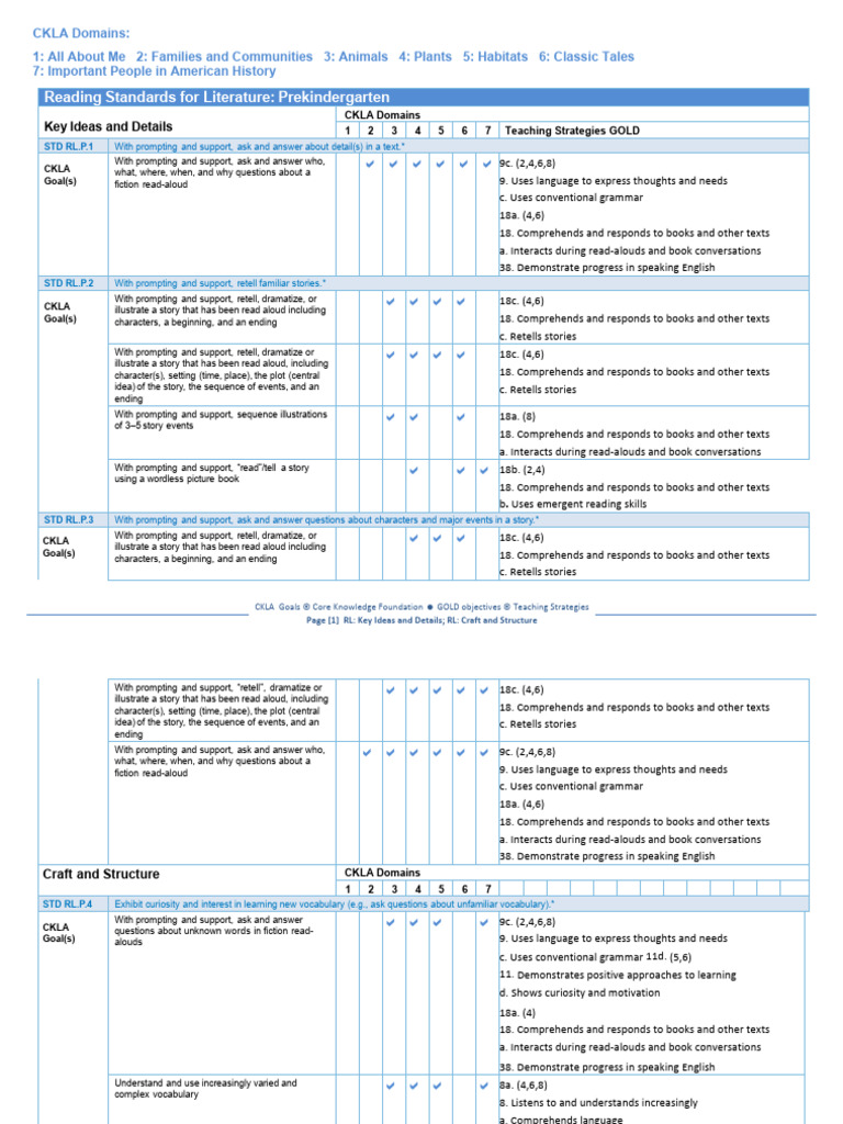 CKLA Pre-K Reading Goals and Strategies | PDF | English Language ...