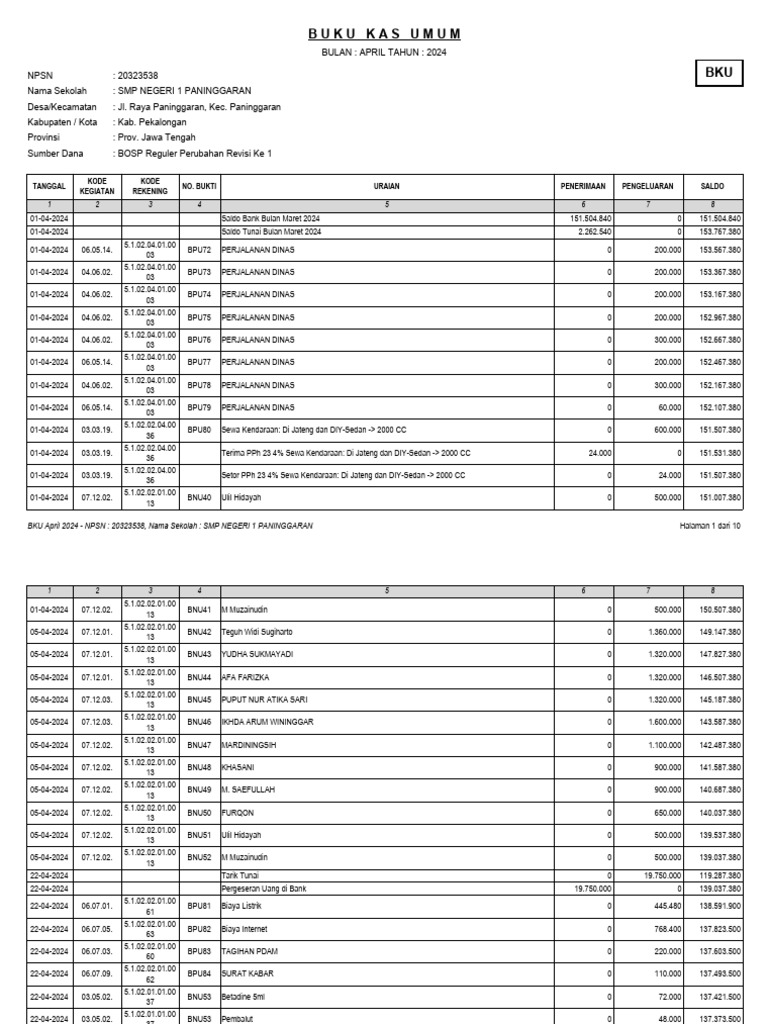 Bku All OutputAPR | PDF