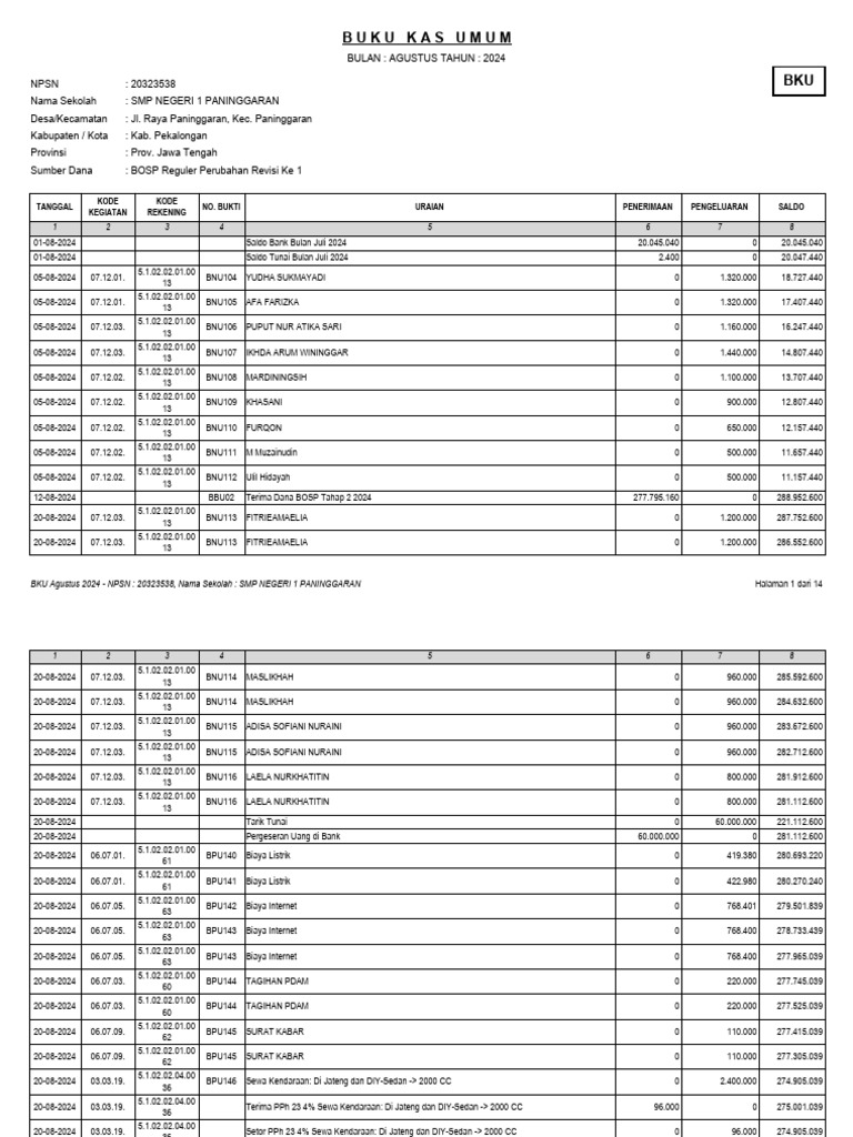 Bku All OutputAGS | PDF