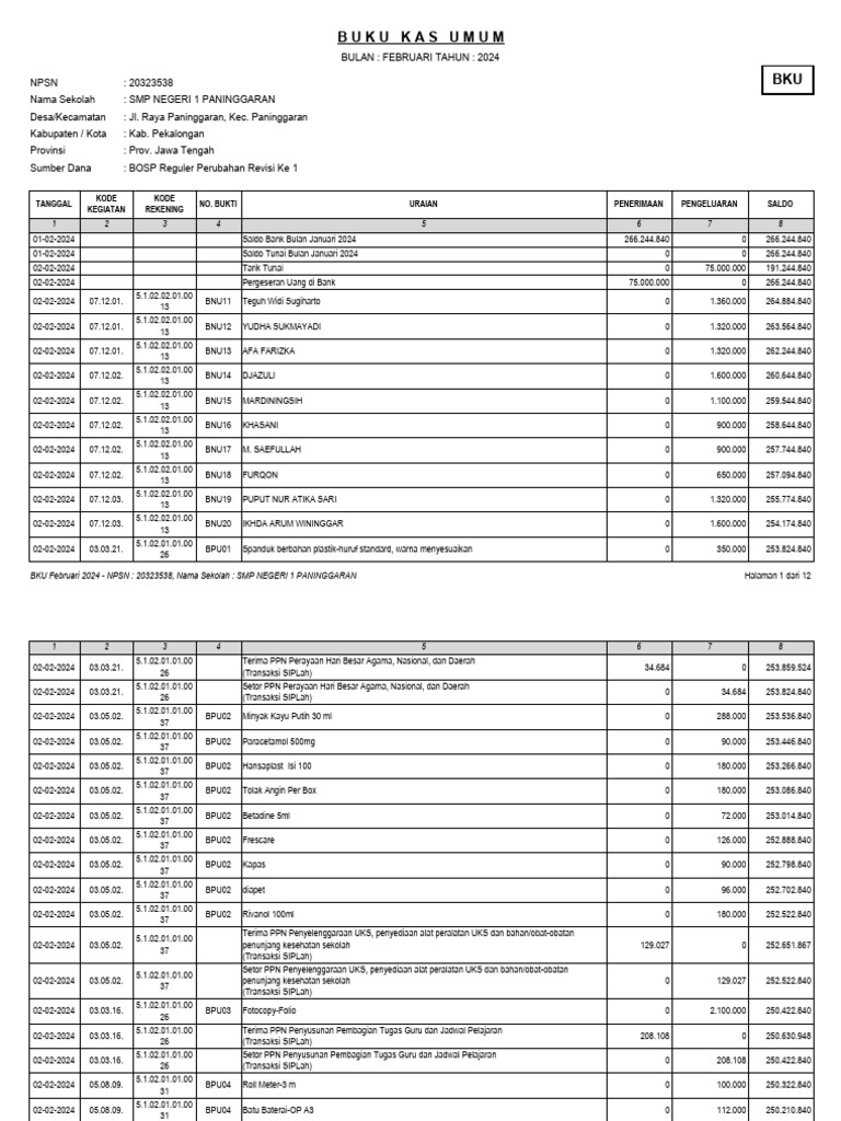 Bku All OutputFEB | PDF