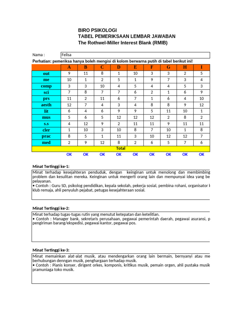 Evaluasi Minat Karir Felisa | PDF