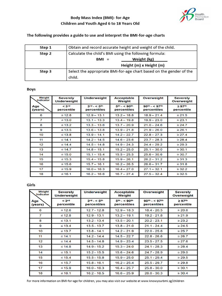 BMI_chart | PDF
