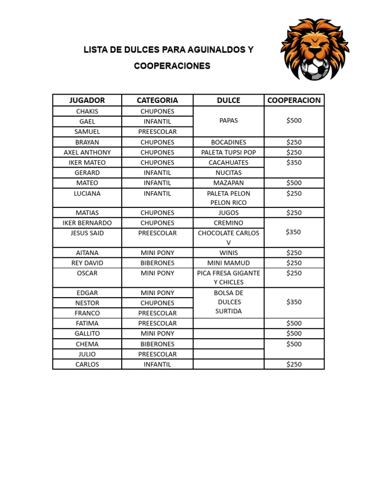 Lista de Dulces para Aguinaldos-2 | PDF