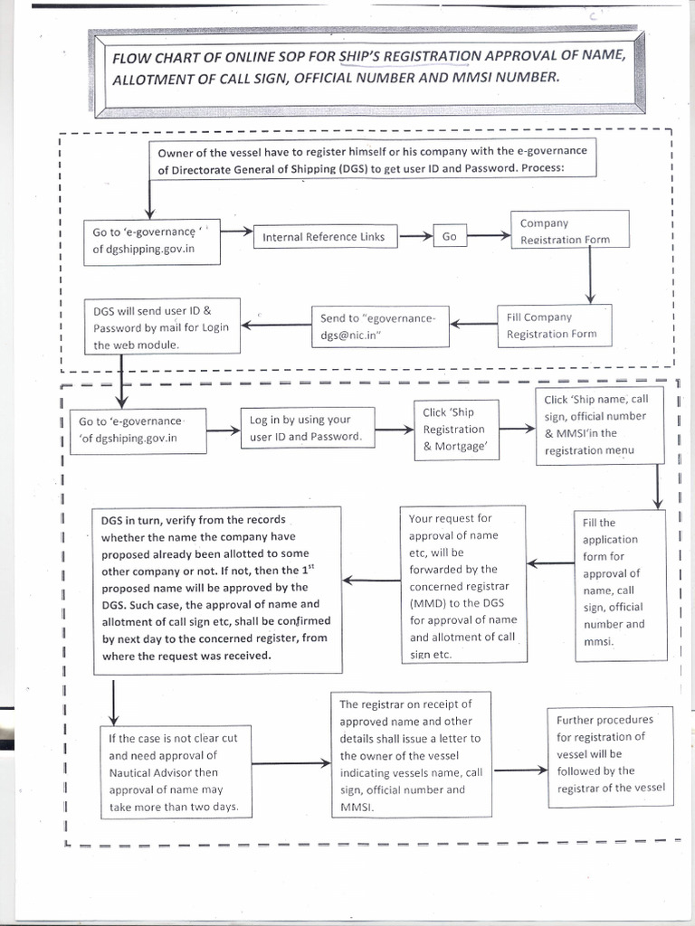DG Shipping Registration Guidelines | PDF
