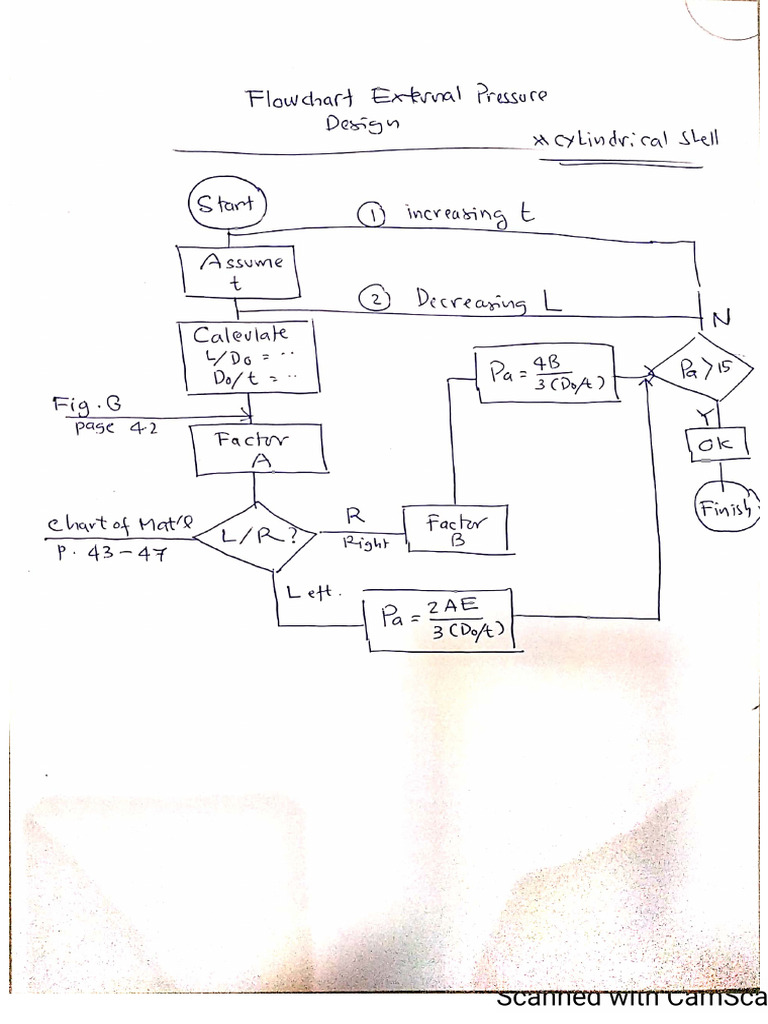 W03_FLOWCHART EXTERNAL PRESSURE_KUBT_PBT (1) | PDF