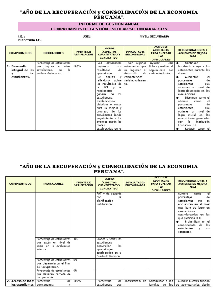 Informe de Gestión Anual - Iga | PDF | Enseñando | Evaluación