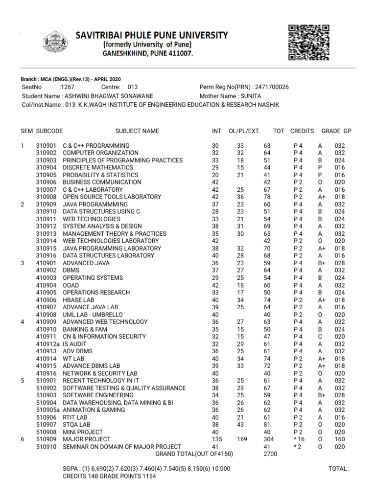Savitribai Phule Pune University, Online Result | PDF | Information Technology | Computing