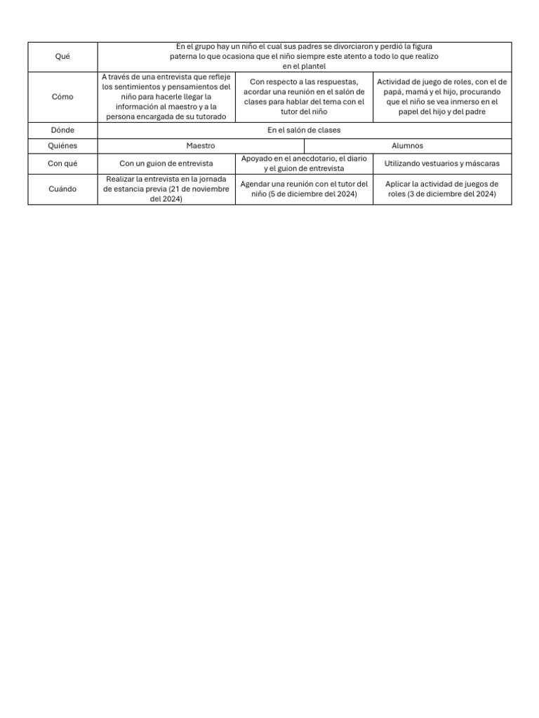Tabla de Problemática | PDF