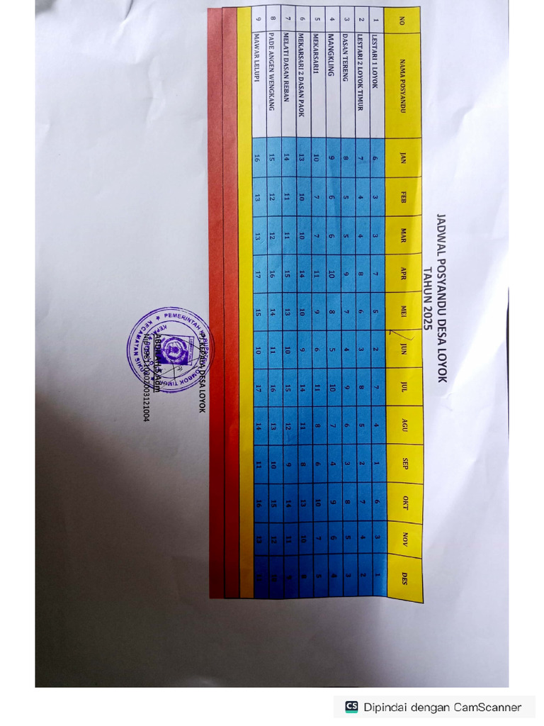 Jadwal Posyandu Desa Loyok | PDF