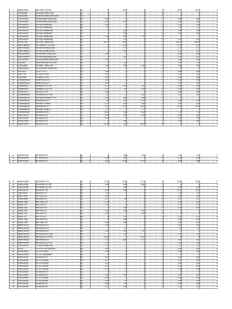 End Stock Des24 Limbah WIP (KG) | PDF